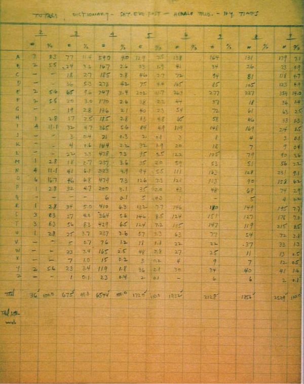 How the Cipher of Edgar Allan Poe’s The Gold Bug inspired Scrabble ...