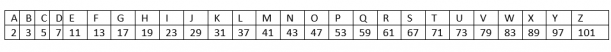 MW Questions: What is The Prime Number Cipher and How Was it Used In ...